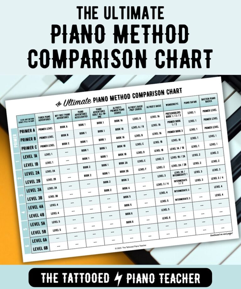 6 Spooky Halloween Piano Solos (Primer to Intermediate) + Free ...