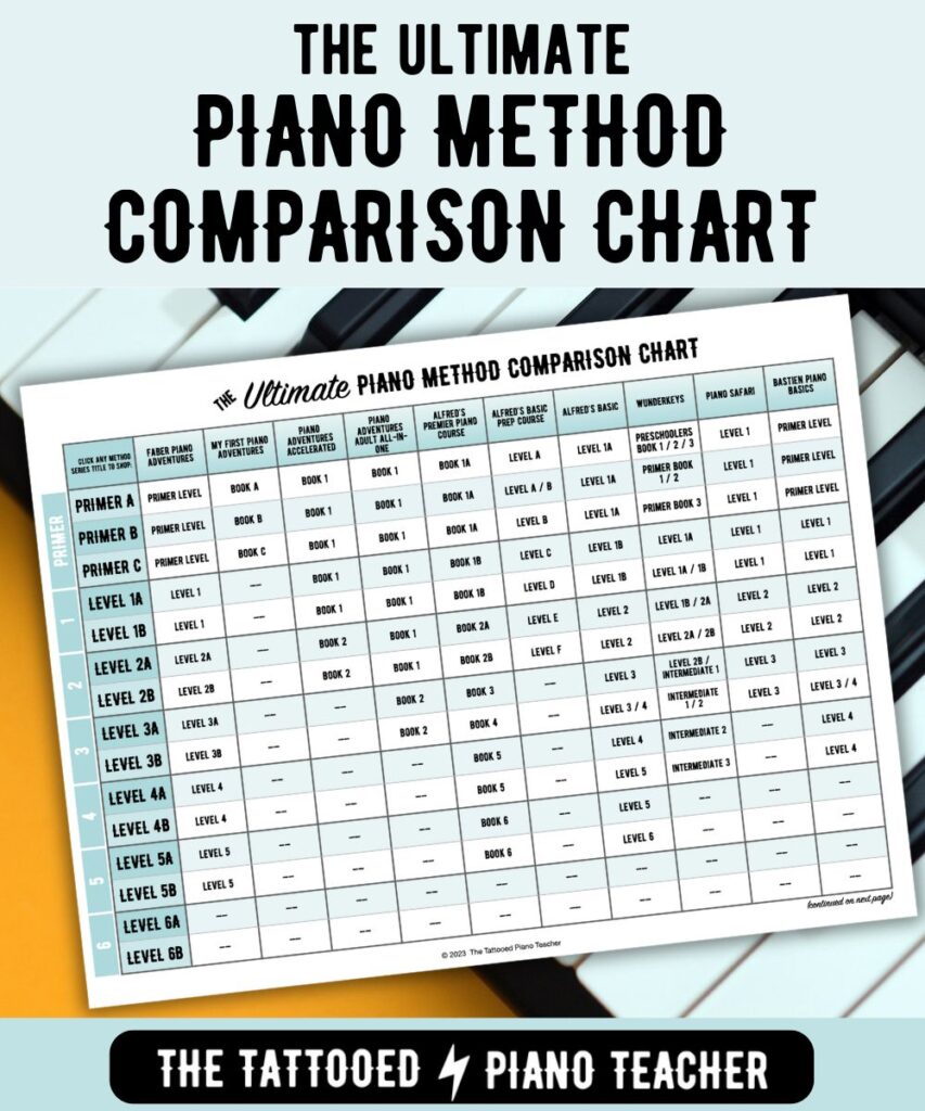 Faber Piano Adventures Levels in Order - The Tattooed Piano Teacher